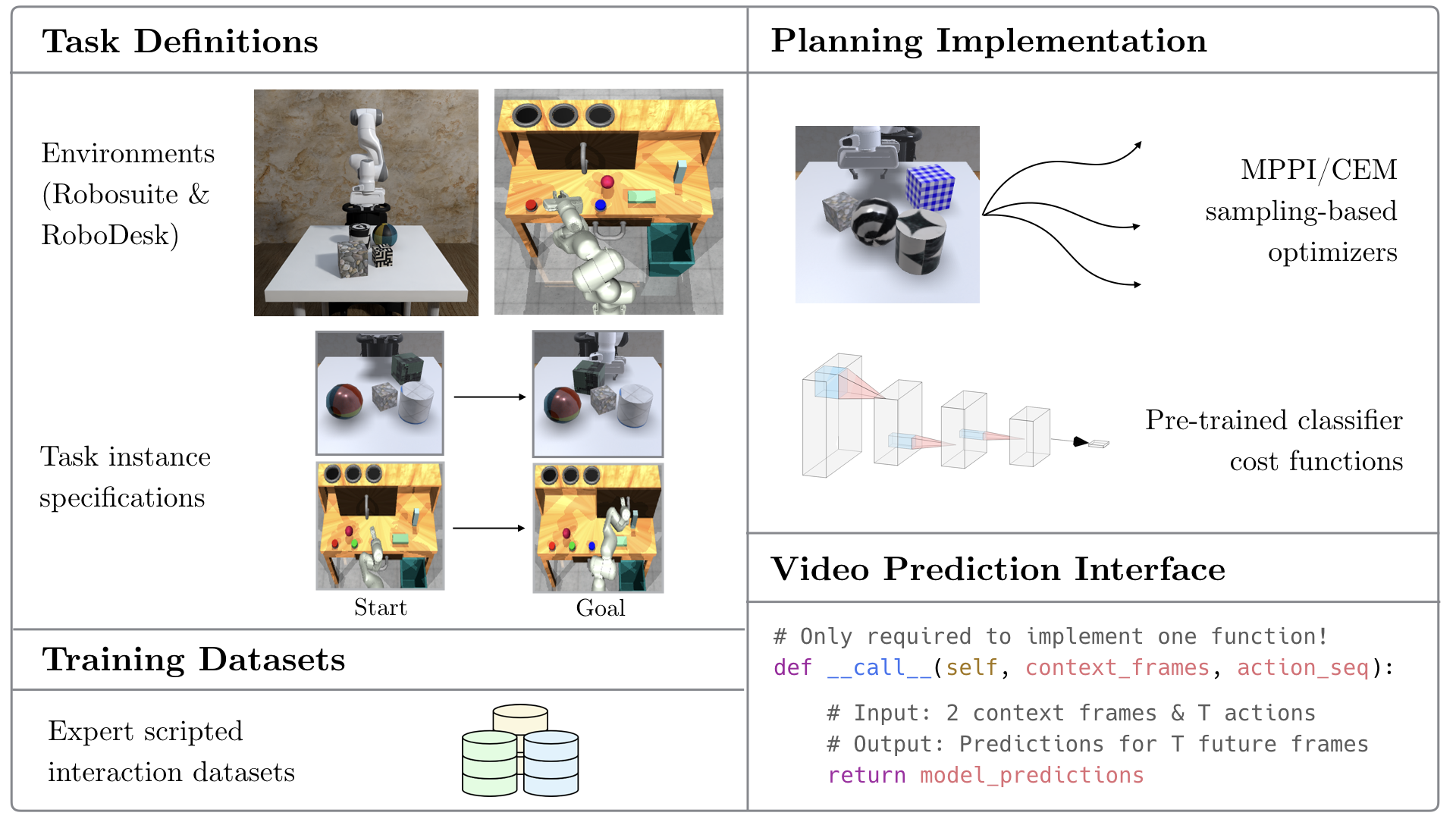 A Control-Centric Benchmark for Video Prediction | Anonymous ICLR 2023 submission